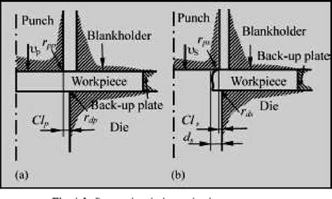 Figure From Investigation Of The Microscopic Deformation Behavior And Surface Quality Of