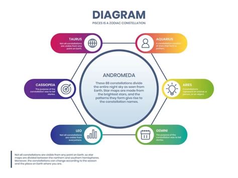 Free Circle Diagram Templates To Design I Wepik