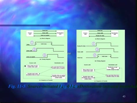Computer Organization And Architecture Introduction Ppt
