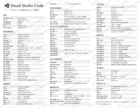 Vscode快捷键清单中文一览pngvscodepng Csdn博客