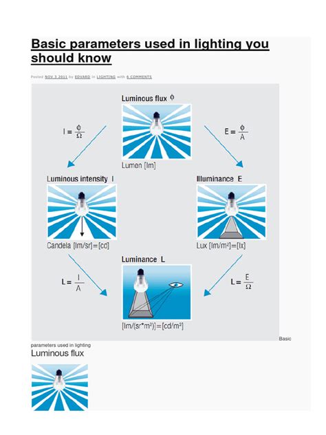 Basic Parameters Used In Lighting Pdf