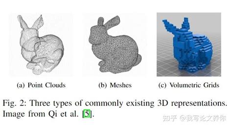 论文分享——自动驾驶3d目标检测研究综述《3d Object Detection For Autonomous Driving A