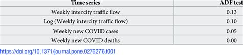P Values Of Statistical Tests For Stationarity Download Scientific Diagram
