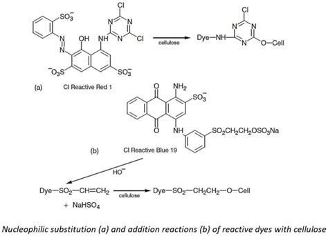 Application Of Reactive Dye