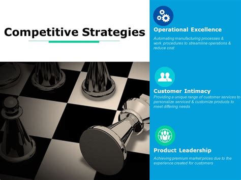 Competitive Strategies Ppt Powerpoint Presentation Model Diagrams