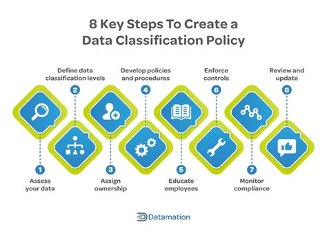 Data Classification Policy Ultimate Guide Template