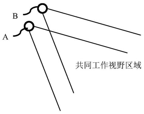 Three Dimensional Scanning System And Three Dimensional Scanning Method Eureka Patsnap