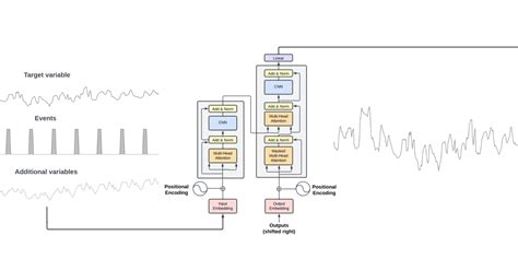 timegpt 革命性的时间序列预测与异常检测基础模型 懂ai