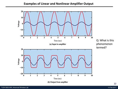 linear vs nonlinear amplifier at jackson mcpherson blog