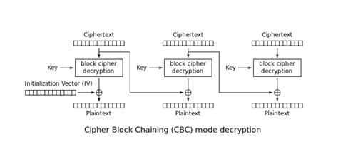 Crypto AES题目 J Nmu