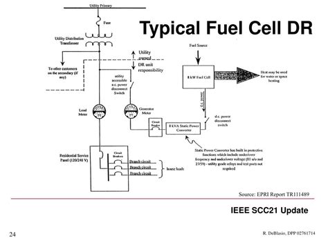 Ppt Ieee Standard For Interconnecting Distributed Resources
