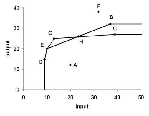 Measuring The Efficiency Depth Of Vector H Download Scientific Diagram