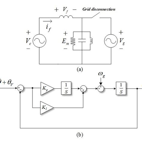 Pdf Anti Islanding Detection Method Using Phase Shifted Feed Forward Voltage In Grid Connected