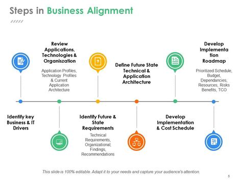 business alignment powerpoint presentation slides presentation