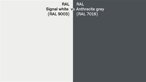 Ral Signal White Vs Anthracite Grey Side By Side Comparison
