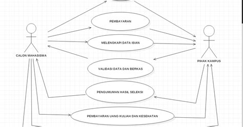 Contoh Use Case Diagram Pendaftaran Siswa Baru Tugas Kewirausahaan