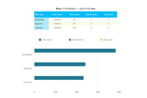 如何设计并实现一个线程安全的 Map ？下篇