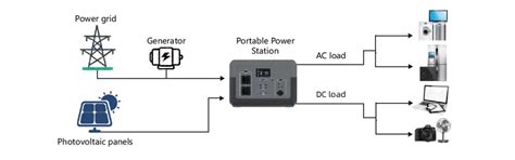 Sips 3000w Portable Power Station Sug New Energy Co Ltd