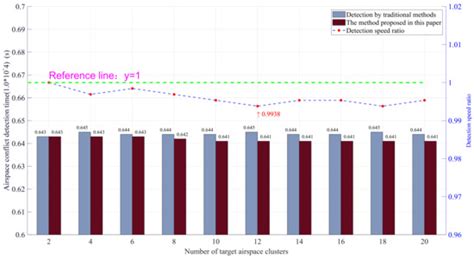 Applied Sciences Free Full Text Clustering Method Of Large Scale