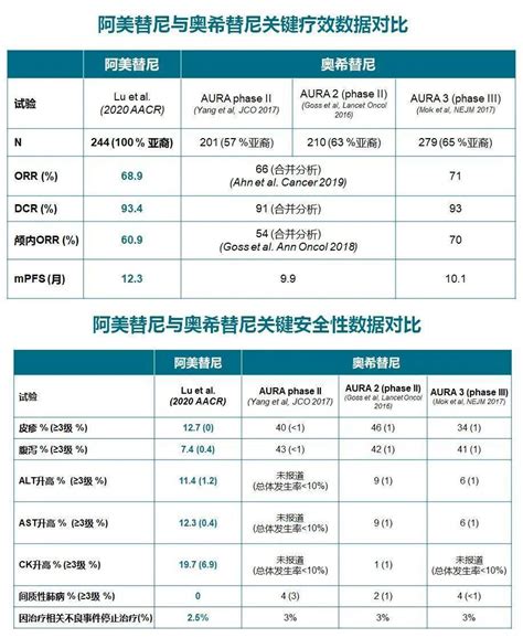 Csco特约丨“中国创造，肺悦新生” 豪森药业csco卫星会——细说阿美替尼apollo研究 搜狐大视野 搜狐新闻