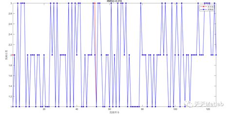 基于开普勒算法优化注意力机制卷积神经网络结合门控循环单元koa Attention Cnn Gru实现数据多维输入分类预测附matlab代码 Csdn博客