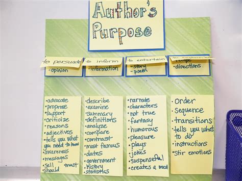 Authors Purpose Anchor Chart Teaching 6th Grade 6th Grade Ela
