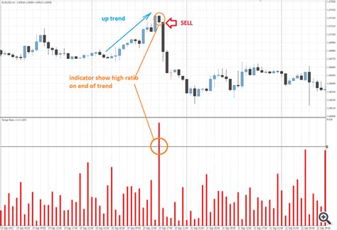 Metatrader 4 Indicator Range Ratio 📈 Mt4 And Mt5 Downloads Robotfxorg
