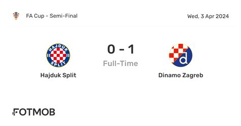 Hajduk Split Vs Dinamo Zagreb Marcador En Vivo Alineaciones