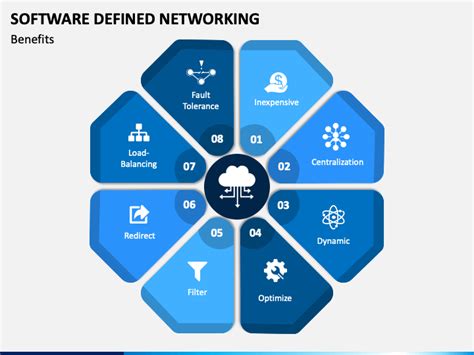 Software Defined Networking PowerPoint And Google Slides Template PPT Slides