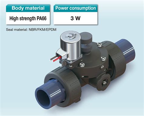 New Products：resin Pilot Operated 2 Port Solenoid Valve Jsxn X1 ｜smc