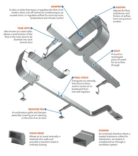 Industrial Ductwork Dimension