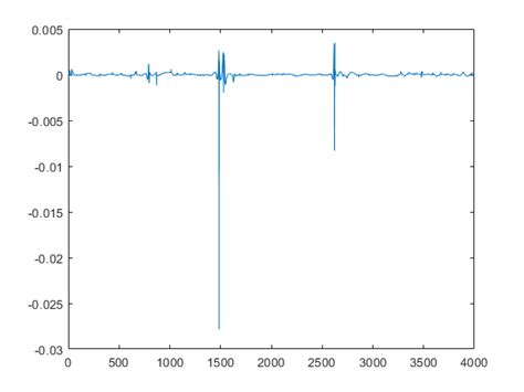 Narx Matlab Simulink