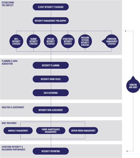 Corporate Integrity Management System Aie Framework