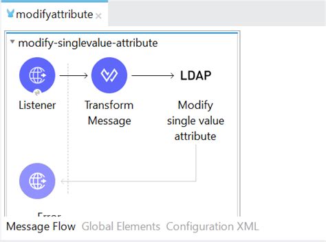 modify users for ldap group using ldap connector