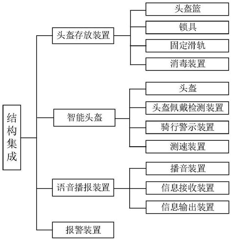 一种共享电单车用智能头盔系统