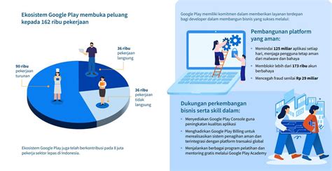 Ekonomi Digital Di Ri Punya Peluang Gede Banget Begini Analisanya