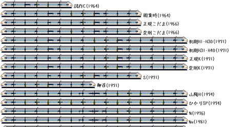 鉄道 0系の編成表みたいなもの 古淵工機10rspi作者？のイラスト Pixiv