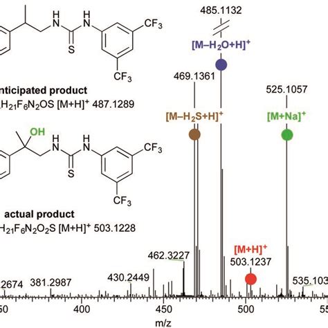 Partial HRMS Spectrum Showing The Formation Of The Unexpected Product
