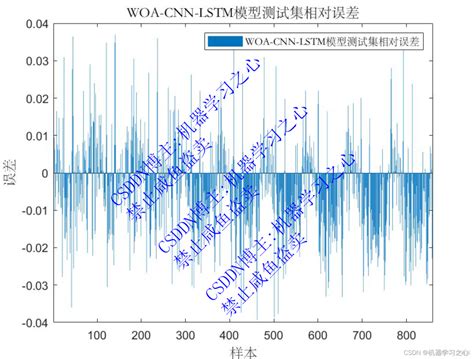 时序预测 Matlab实现woa Cnn Lstm鲸鱼算法优化卷积长短期记忆神经网络时间序列预测机器学习之心的技术博客51cto博客