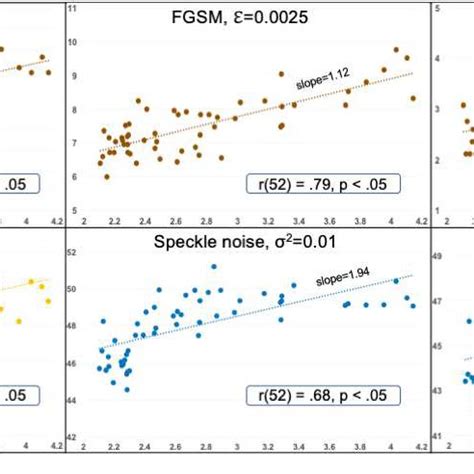 Fig B Additional Results For Resnet On Imagenet Dataset The