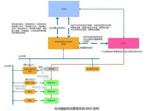 光伏储能bms充放电回路mos管浪涌过压保护选型tvs二极管 型号超全杭州东沃电子科技有限公司官方网站