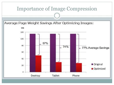 ppt image compression with haar discrete wavelet transform powerpoint