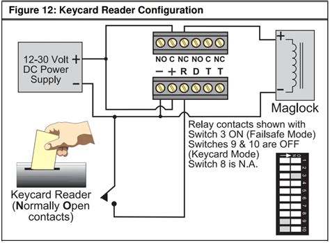 BOSCH DS DS High Performance Request To Exit Sensors Installation Guide
