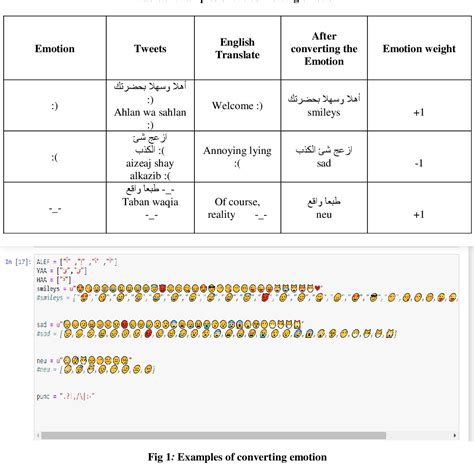 Figure 1 From Proposed Model For Opinion Mining In Arabic Social Media