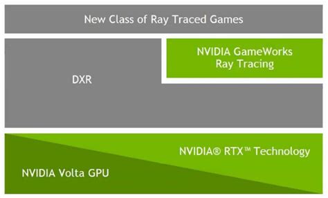 Nvidia Reveals RTX Ray Tracing Technology New GameWorks SDK At GDC Tom S Hardware