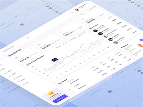 Sales Analysis Dashboard On Behance