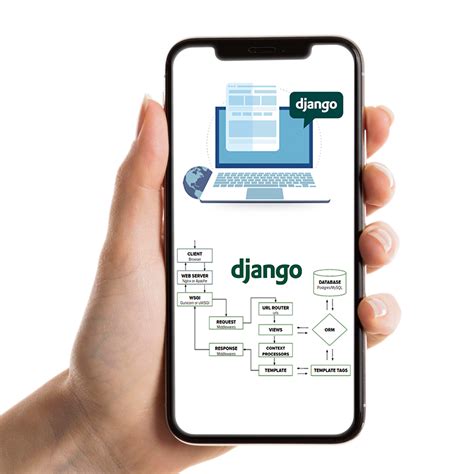 Django Development Company Grewon Technologies