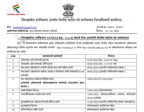 पोलीस पाटील पदी 681 पदांची ऑनलाईन भरती सुरू पात्रता 10वी उत्तीर्ण