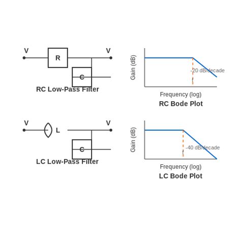 Noise Reduction Techniques In Circuits Tutorials On Electronics
