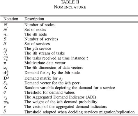 Table Ii From An Inference Mechanism For Proactive Service Migration At
